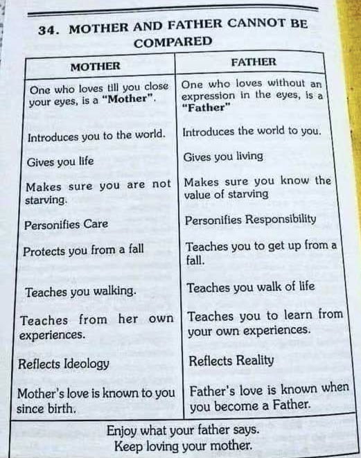 Mom vs dad - 9GAG