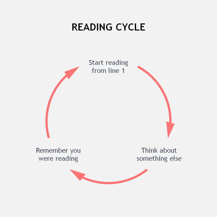 Reading cycle - 9GAG