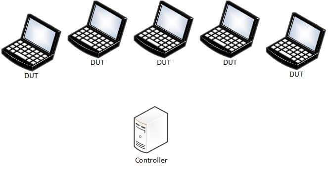 You can't make a meme in Visio... Challenge accepted - 9GAG