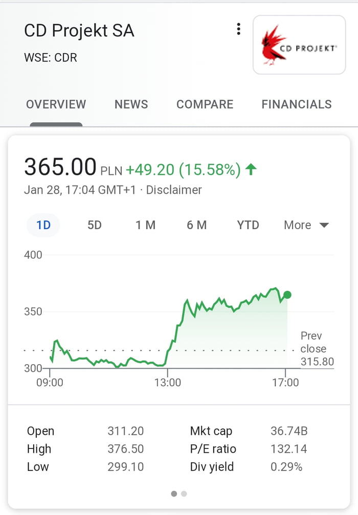 CDPR shortsellers got served today in Poland XD - 9GAG