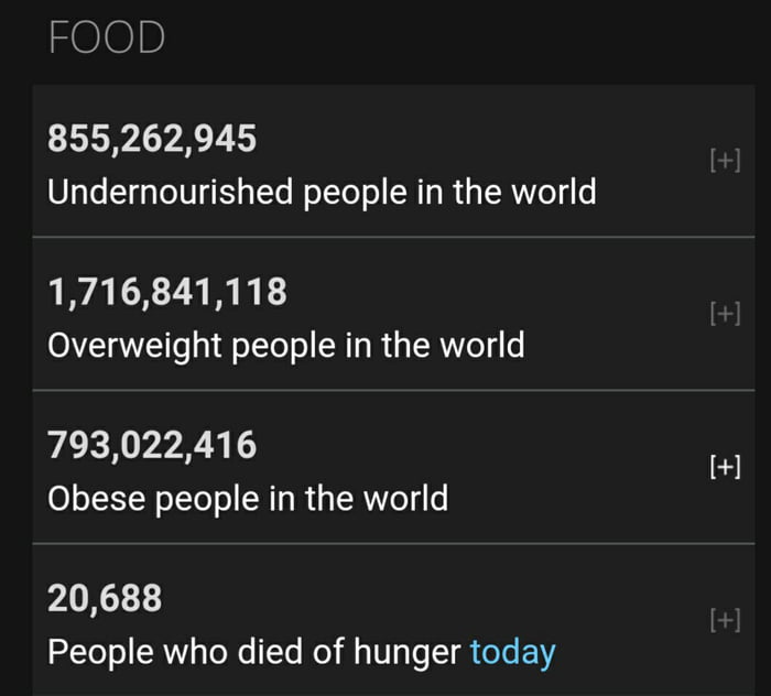 There are twice as many people over weight , as there are people ...