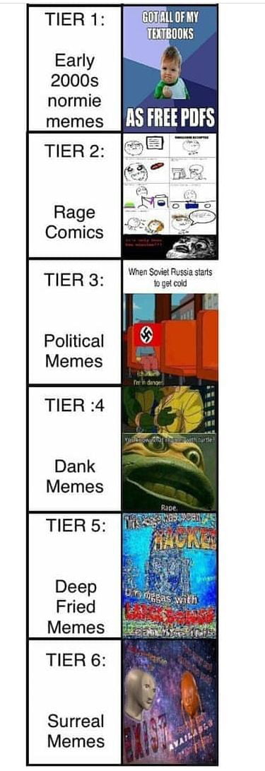 Meme Tiers - 9GAG