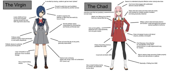 Virgin Ichigo v. Chad Zero Two - 9GAG