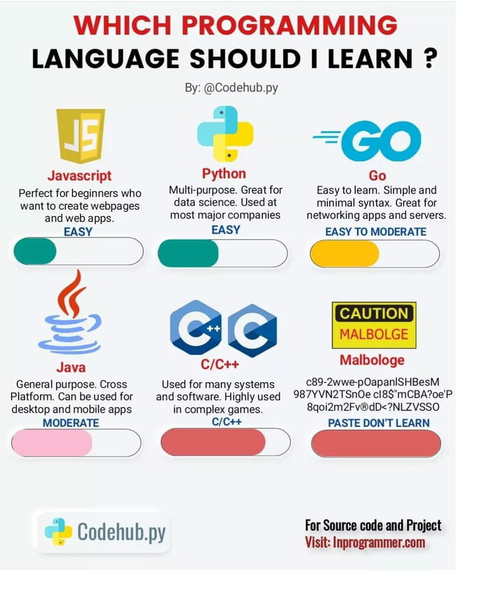 C/C++ is at his own level - 9GAG