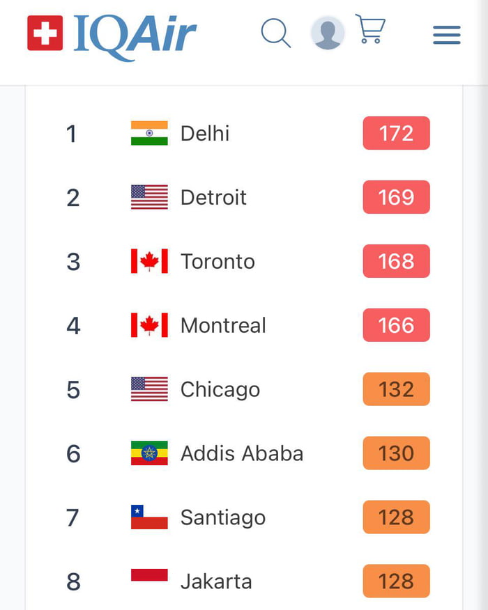 Air pollution is a huge problem in third world countries. - 9GAG
