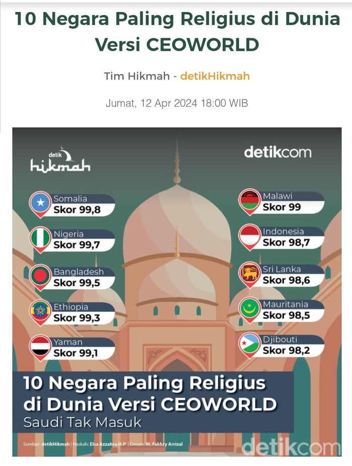 Top Ten guys, masih Rank 7. Ayo Gas jangan mau kalah! - 9GAG