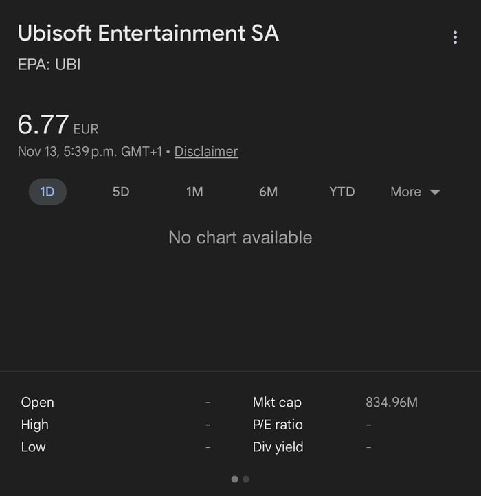 Ubisoft stocks chart is gone, is it finally dead ? - 9GAG