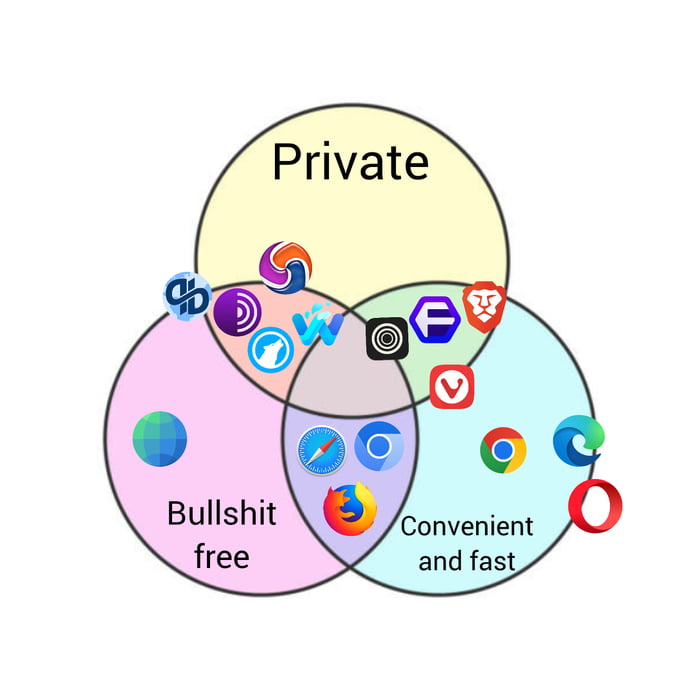 A quick guide on browsers - 9GAG