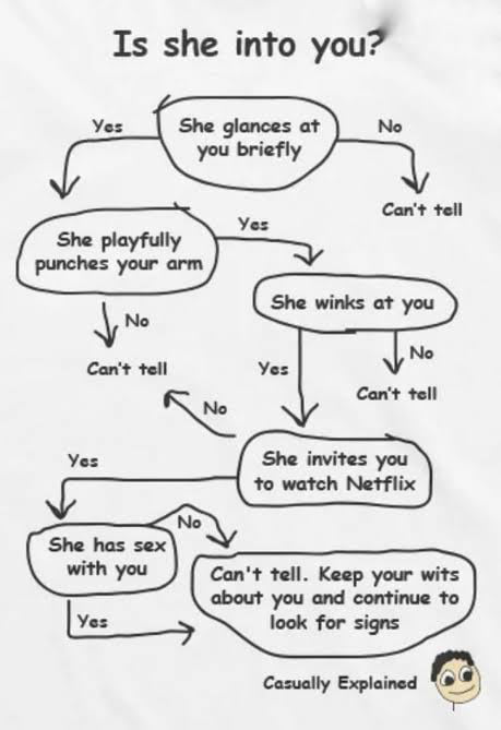 Its always option C. - 9GAG