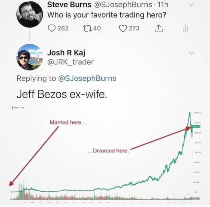 Favorite trading hero - 9GAG