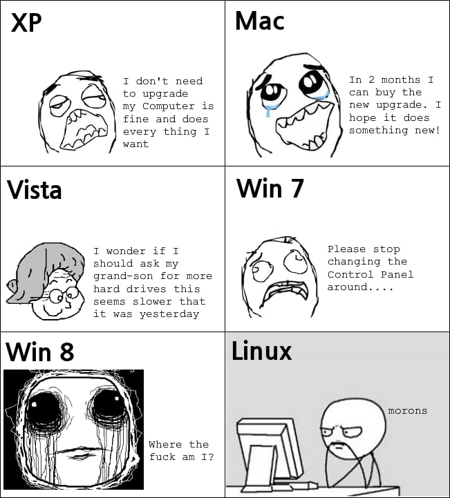 Users by OS - 9GAG