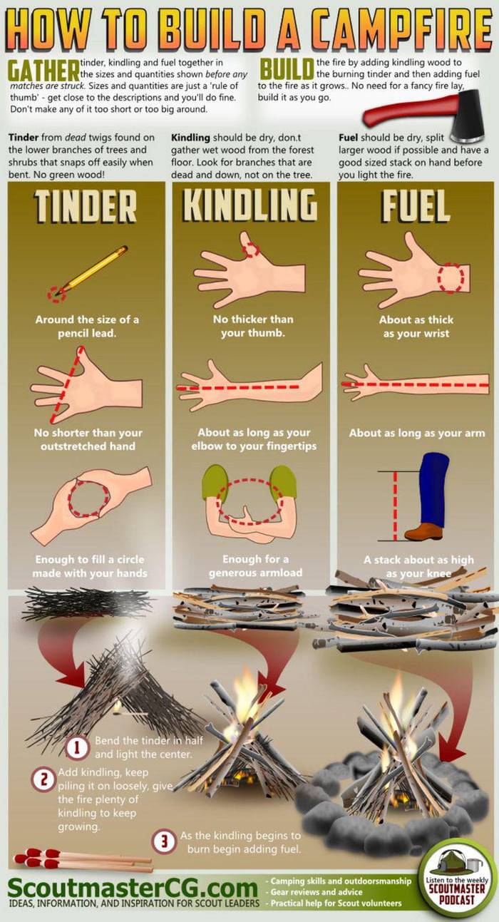 A cool guide on how to build a campfire - 9GAG