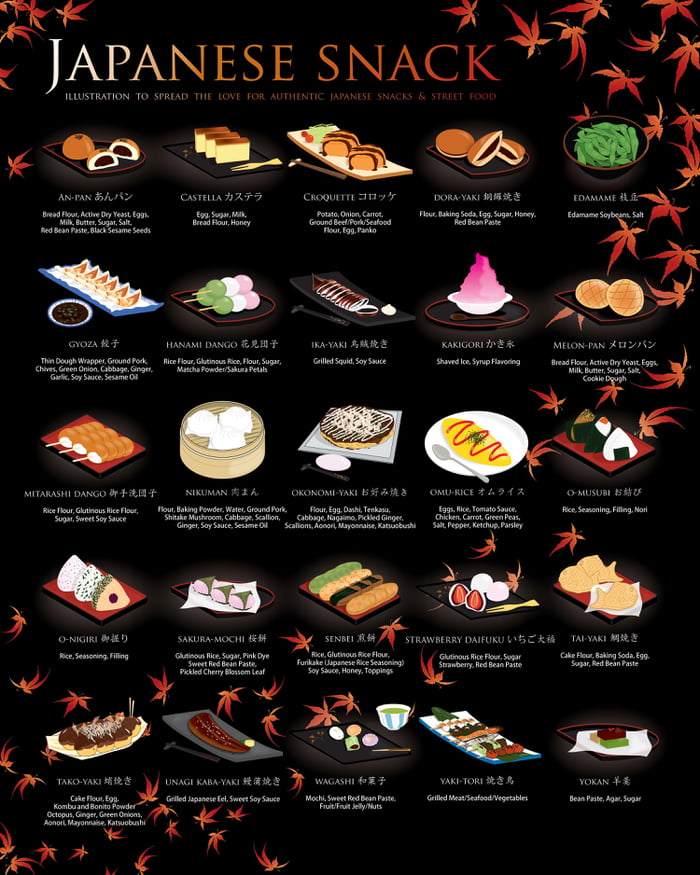A cool guide to 25 Japanese snacks. - 9GAG