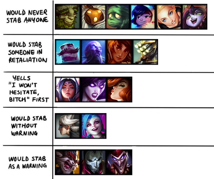 Character stabbing chart of LoL - 9GAG