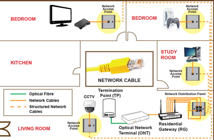 Network Cabling - 9GAG