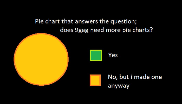 I made a pie chart - 9GAG