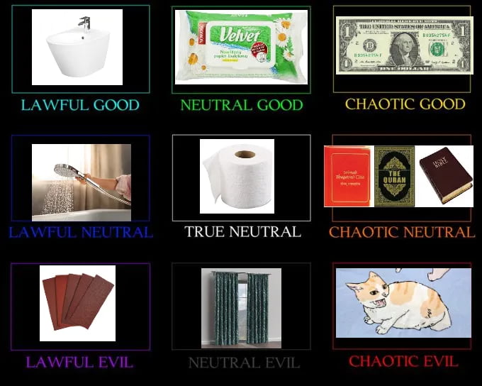 Only realistic way to determine someone's alignment - 9GAG