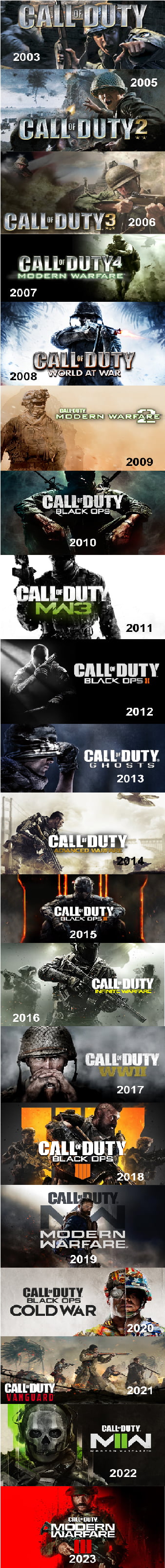 20 Years of Call of Duty - 9GAG
