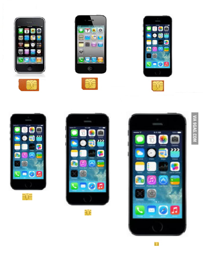 The evolution of mobile phones vs. SIM cards - 9GAG