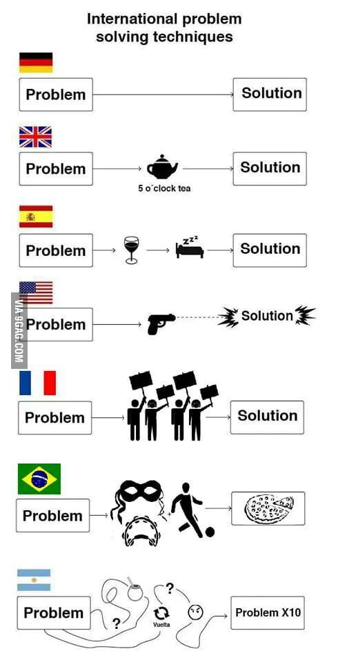 The solutions around the world. - 9GAG