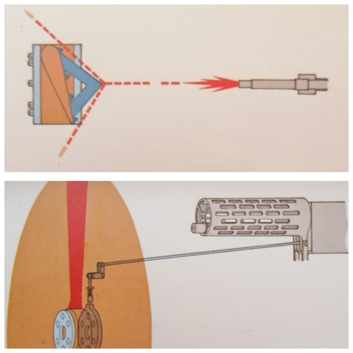 On WW1 fighter planes, to avoid shooting their own propellers, the ...