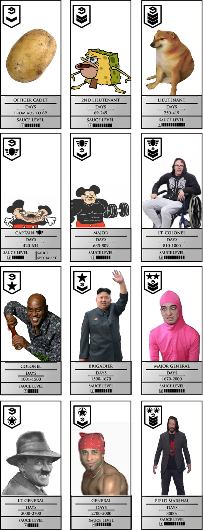 So I made an Infographic sample of 9GAG Ranks. - 9GAG