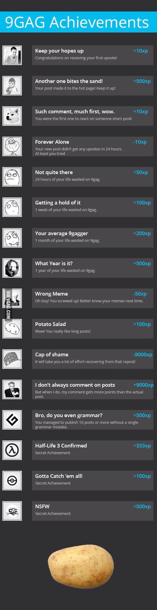 I think a 9gag ranking system should be implemented - 9GAG
