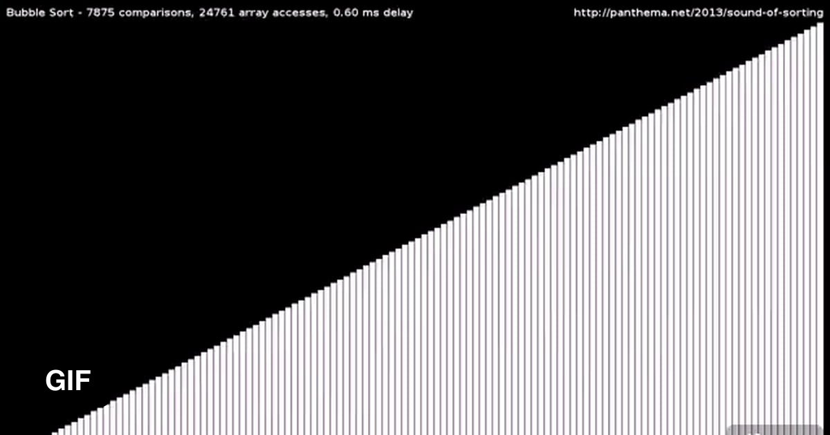 Heard you like perfection? A Sorting Algorithm - 9GAG