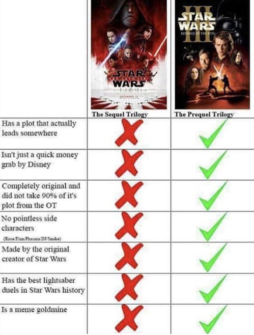 Prequels>Sequels - 9GAG