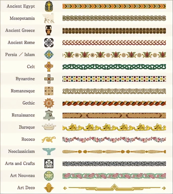 A cool guide to border patterns - 9GAG