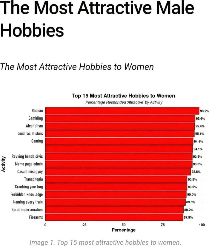 Ladies.... take note - 9GAG