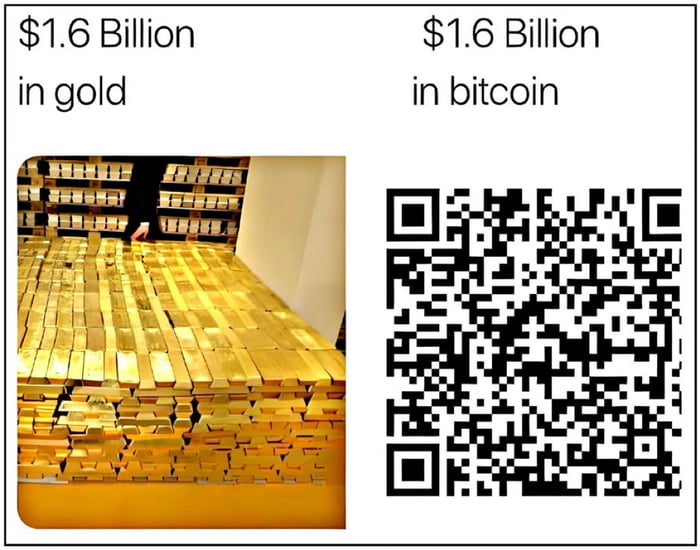 Gold vs Bitcoin - 9GAG