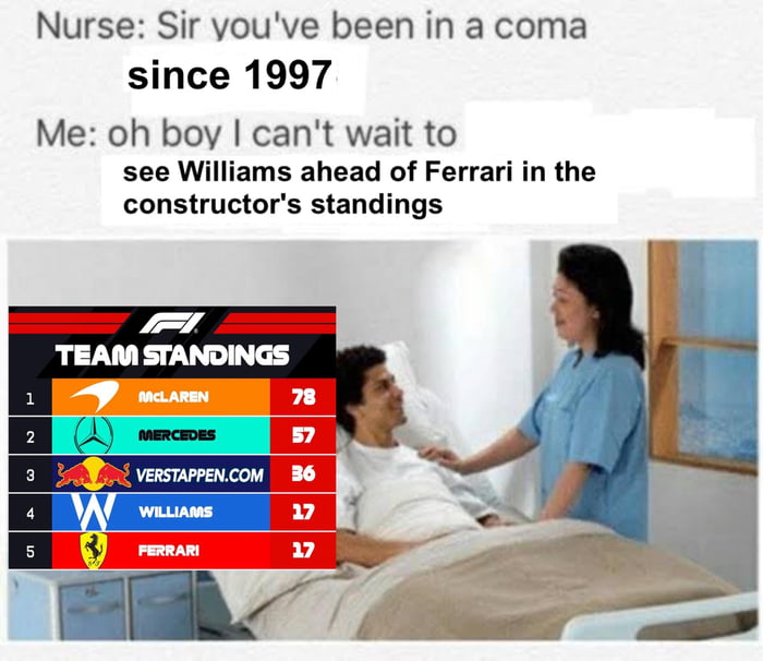 Williams ahead of Ferrari in the WCC 🤘 - 9GAG