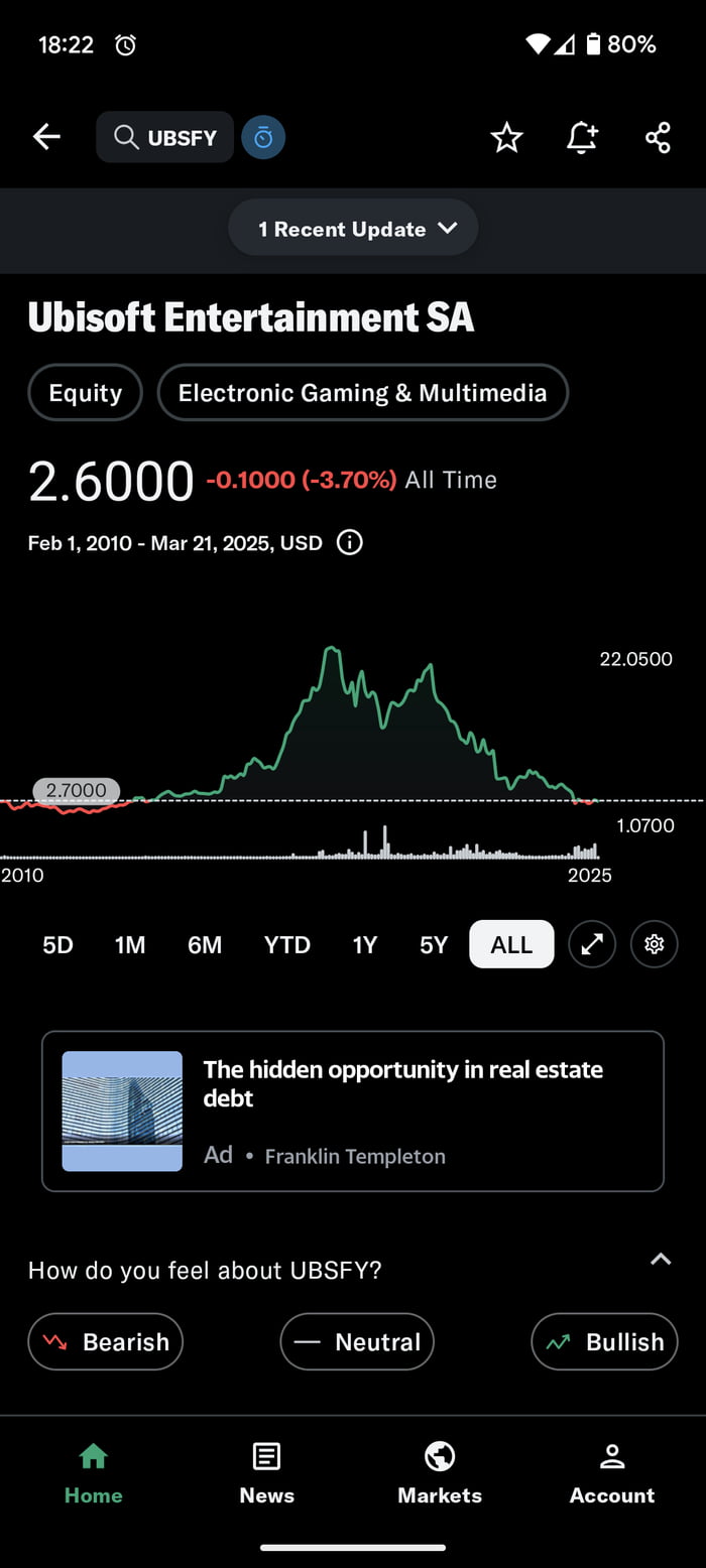 Oohhh boy... Ubisoft going down - 9GAG