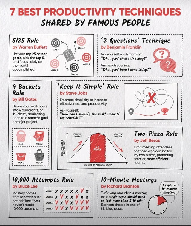A cool guide 7 best productivity techniques - 9GAG