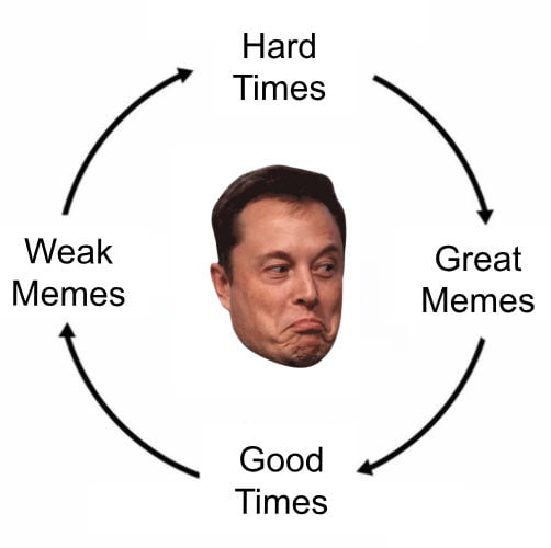 Elon musk in a nutshell - 9GAG