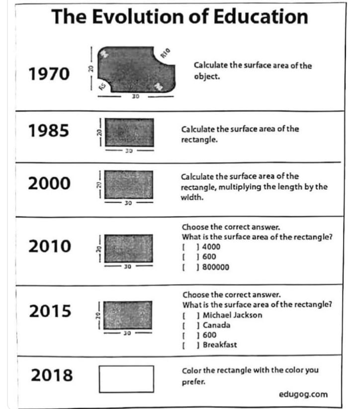 US education system - 9GAG