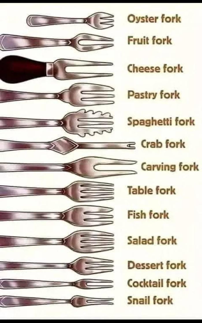 A cool guide to different types of forks - 9GAG