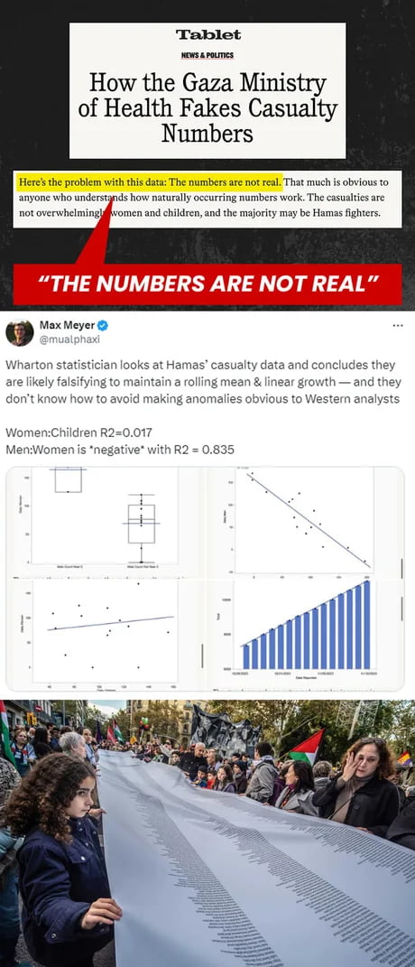 It not that easy just to make up numbers - 9GAG