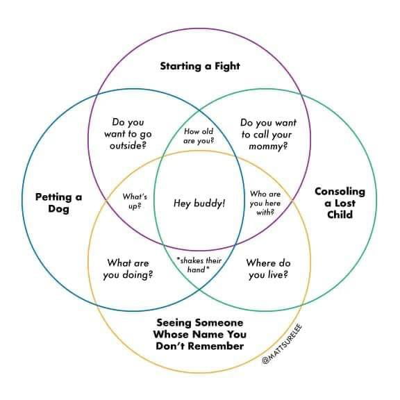“Hey buddy!” Venn diagram - 9GAG