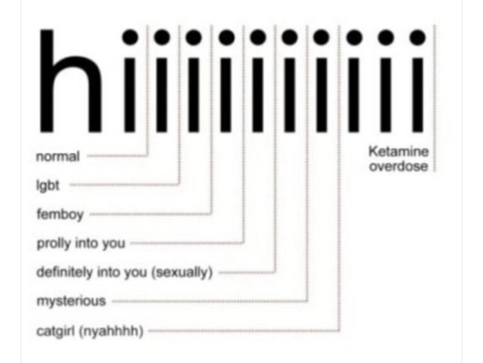 Hiiiiii here have this handy chart - 9GAG
