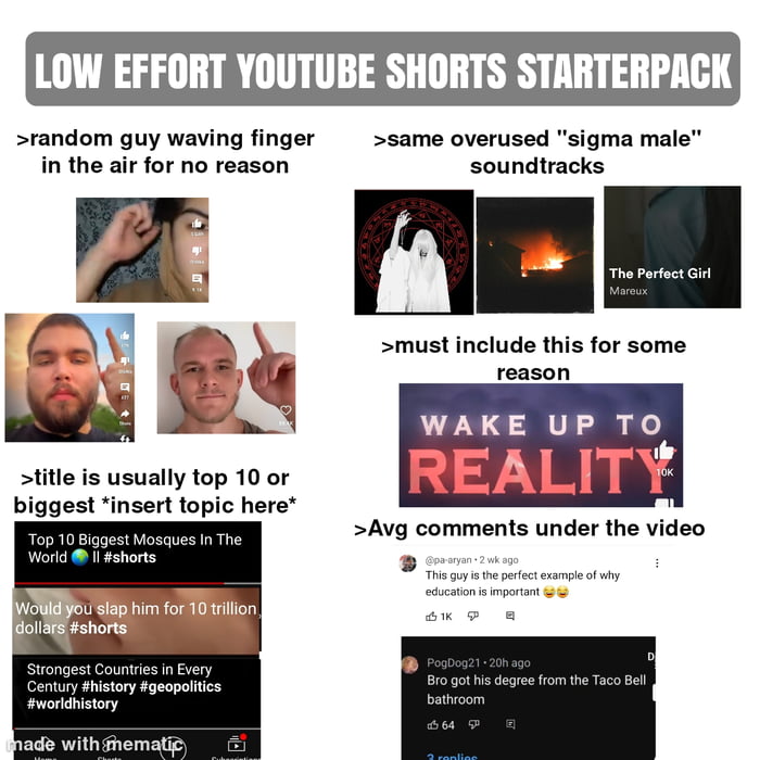 Low effort youtube shorts starterpack - 9GAG