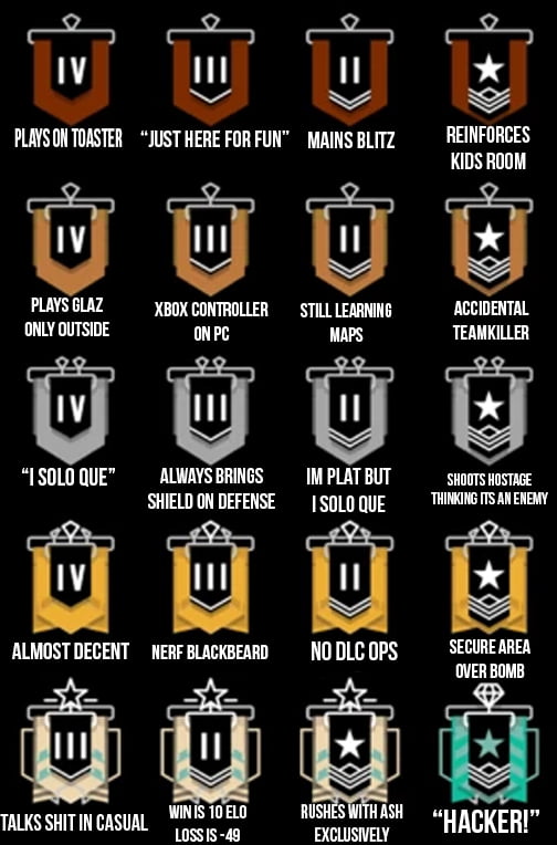 What Siege Ranks REALLY Mean 9GAG