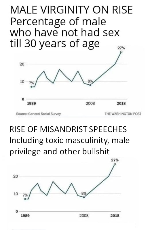 Stop misandry! - 9GAG