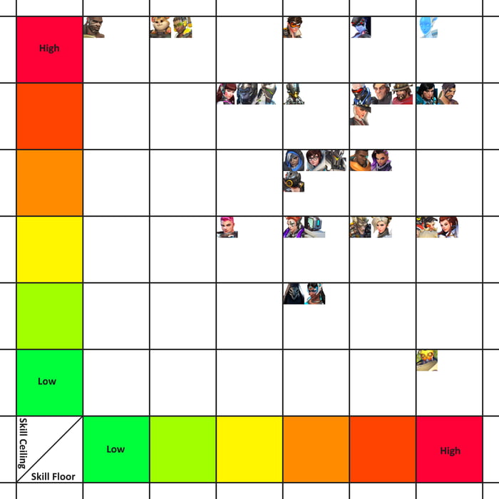 Skill Ceiling Tf2 | Shelly Lighting
