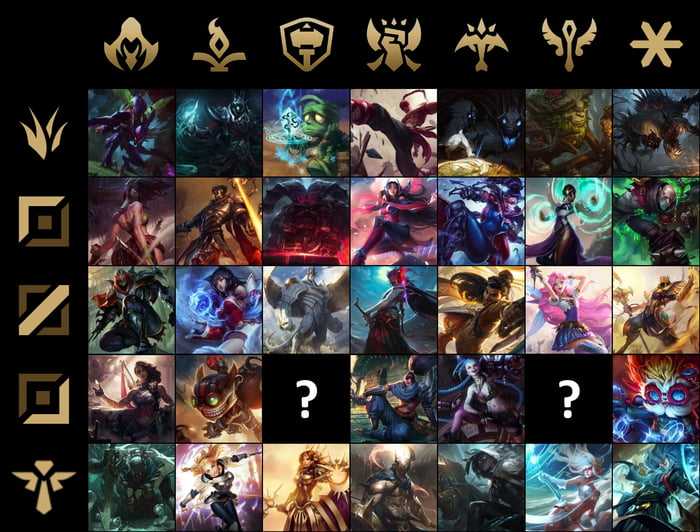 I've created a Position/Class Matrix. Only two spots are left unfilled ...