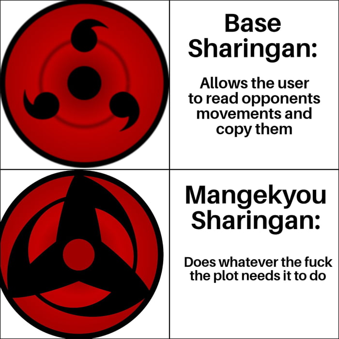 A quick guide and Sharingan variations. - 9GAG