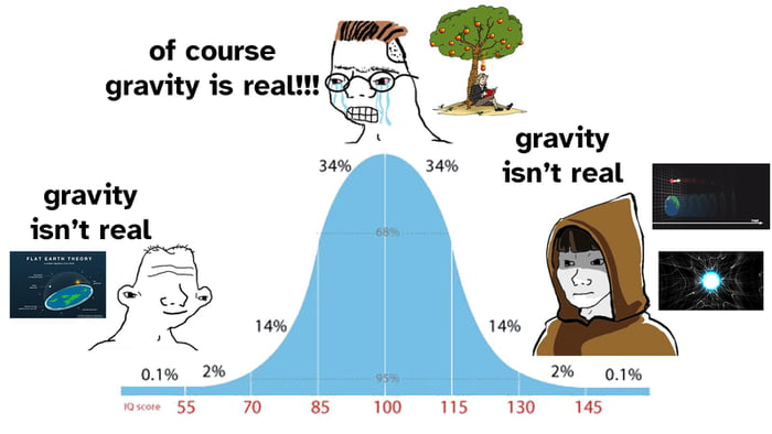 Horseshoe theory - 9GAG