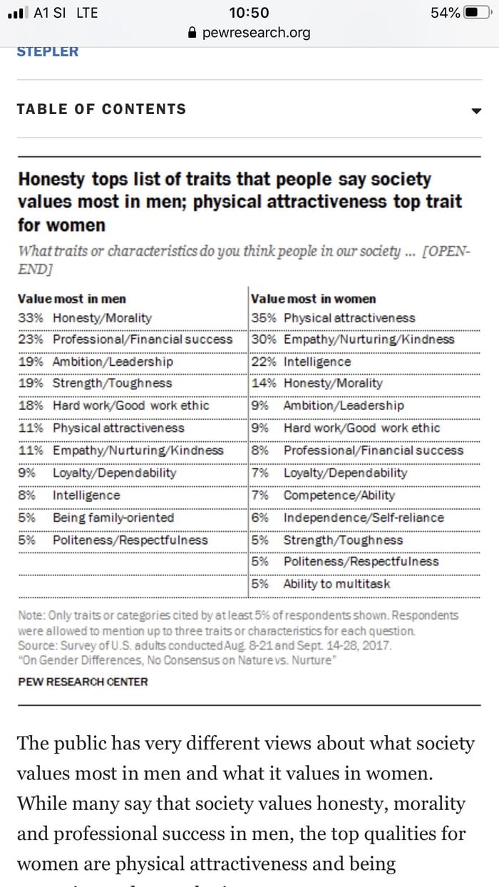 What do we value... - 9GAG