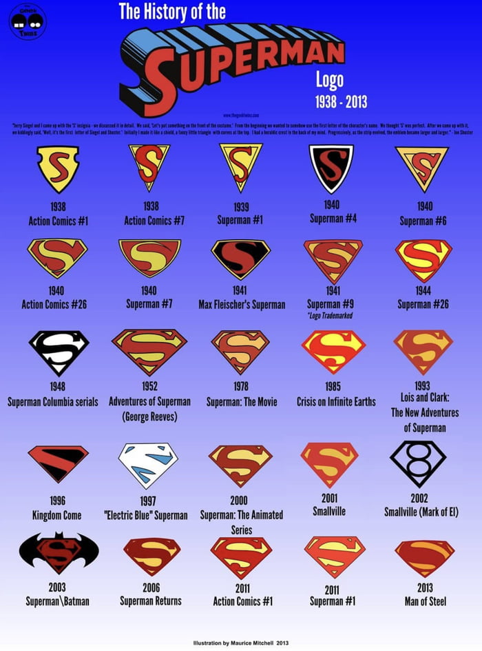 Logo evolution - 9GAG